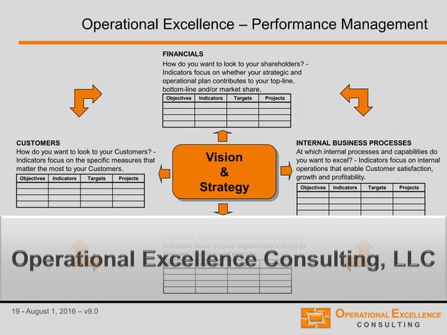 How to achieve Operational Excellence? | PDF