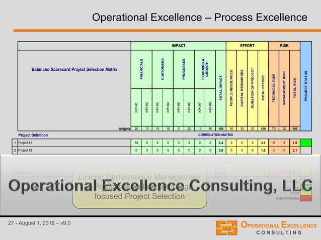 How to achieve Operational Excellence? | PDF