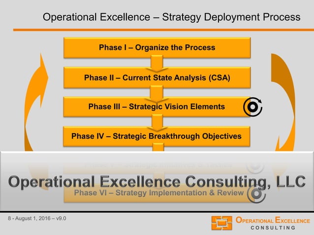 How to achieve Operational Excellence? | PDF