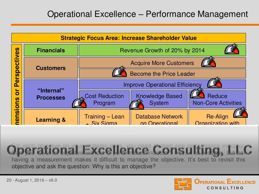 How to achieve Operational Excellence?