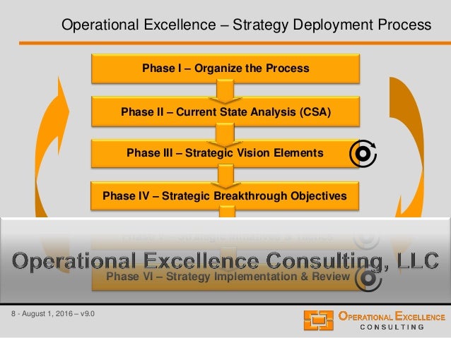 How to achieve Operational Excellence?