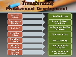 Intro To PLCs | PPT