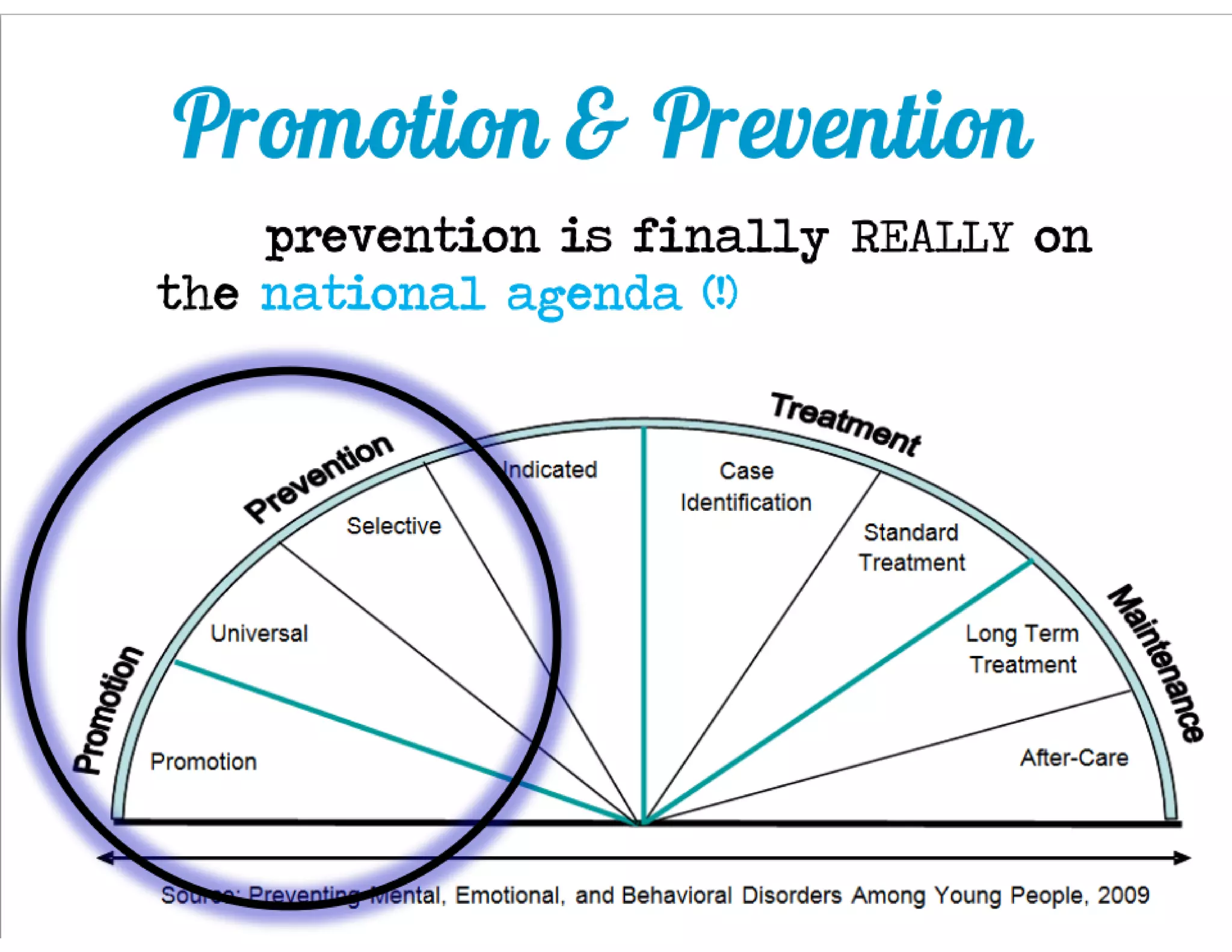 A Brief Introduction to Problem Gambling Prevention | PDF