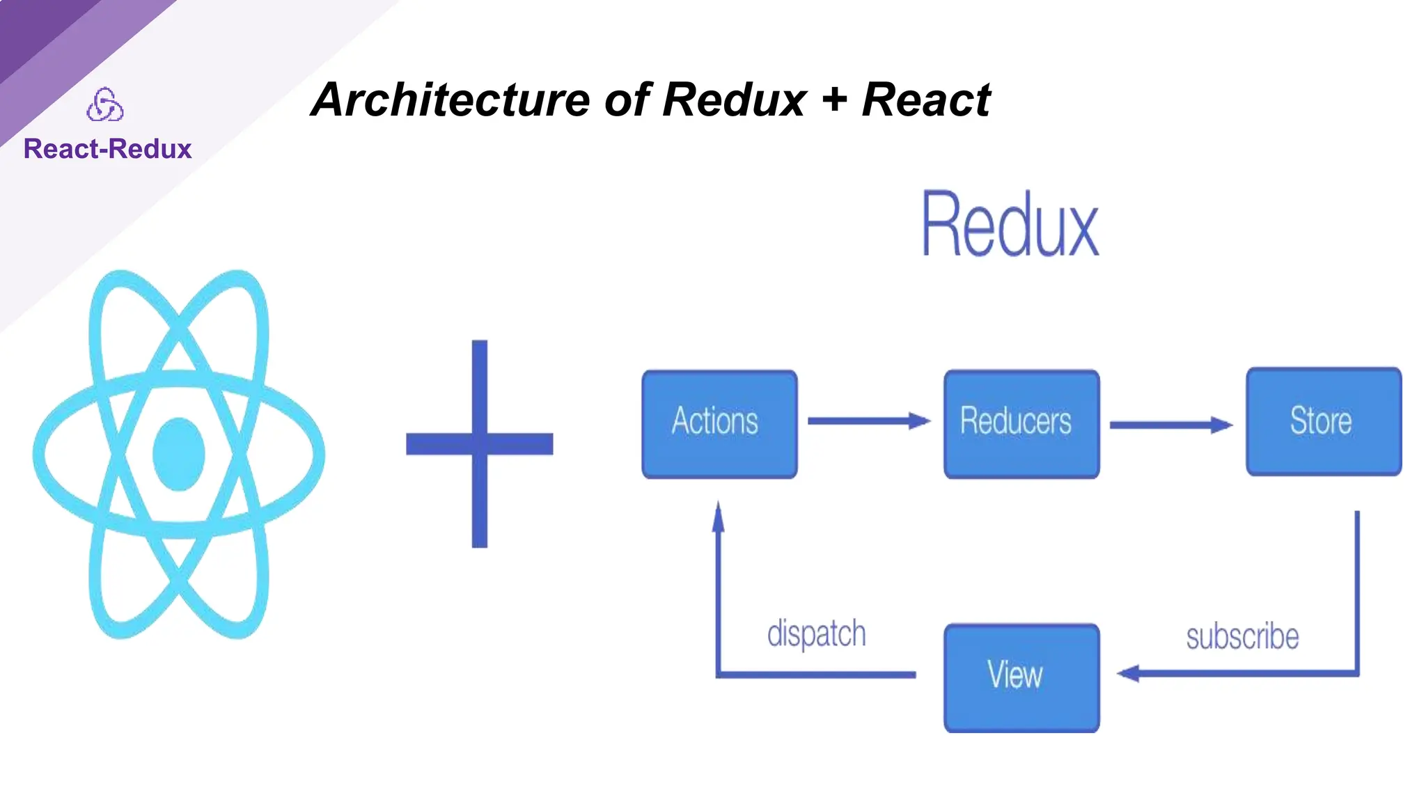 React redux for state management and handling | PPT