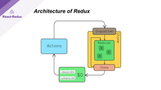 React redux for state management and handling | PPT