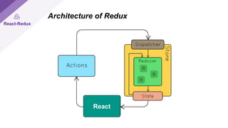 React redux for state management and handling | PPT