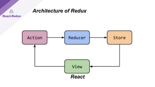 React redux for state management and handling | PPT