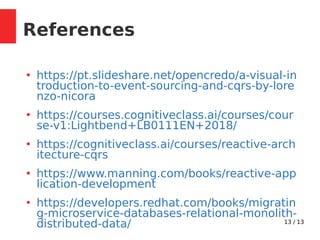 Into to Reactive Architecture with CQRS/ES | PPT