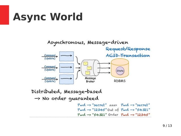 Into to Reactive Architecture with CQRS/ES | PPT