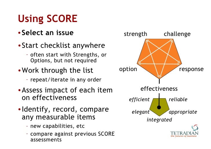 Introduction to SCORE - strategy-assessment beyond SWOT