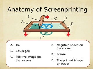 Intro to Screenprinting | PPTX