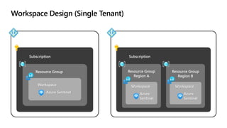introduction to Azure Sentinel | PDF