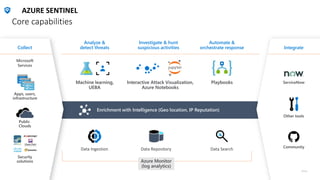 introduction to Azure Sentinel | PDF