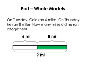 Intro To Singapore Math | PPT