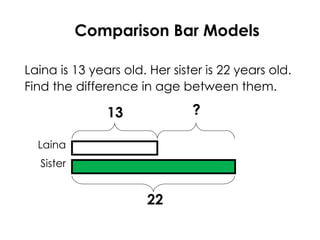 Intro To Singapore Math | PPT