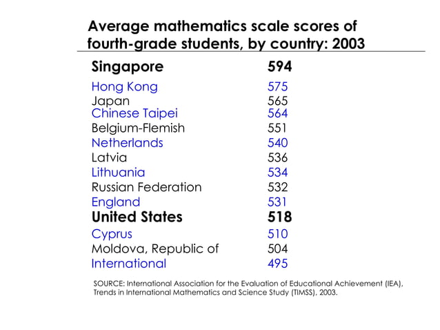 Intro To Singapore Math | PPT | Educational Assessment | Education