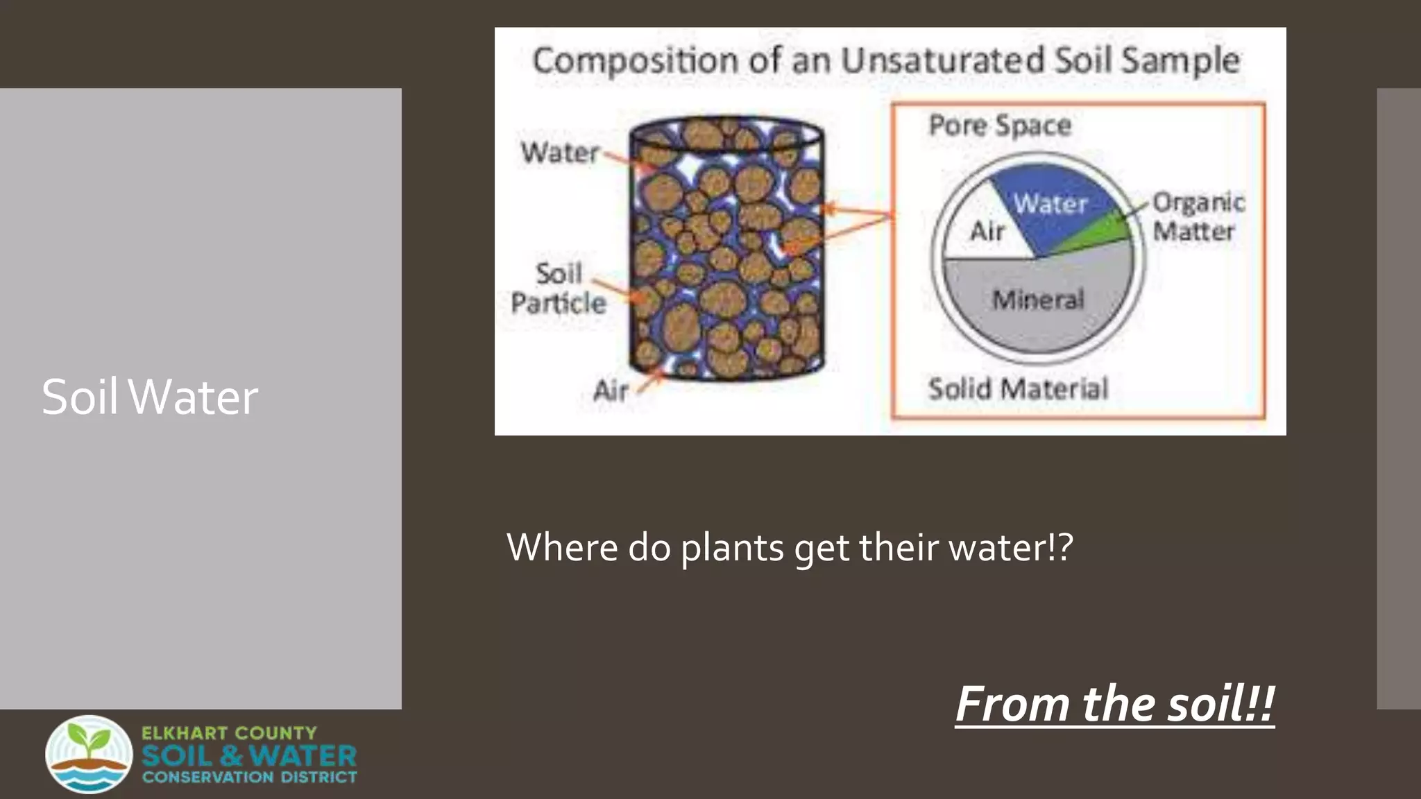 Intro-to-Soils.pptx