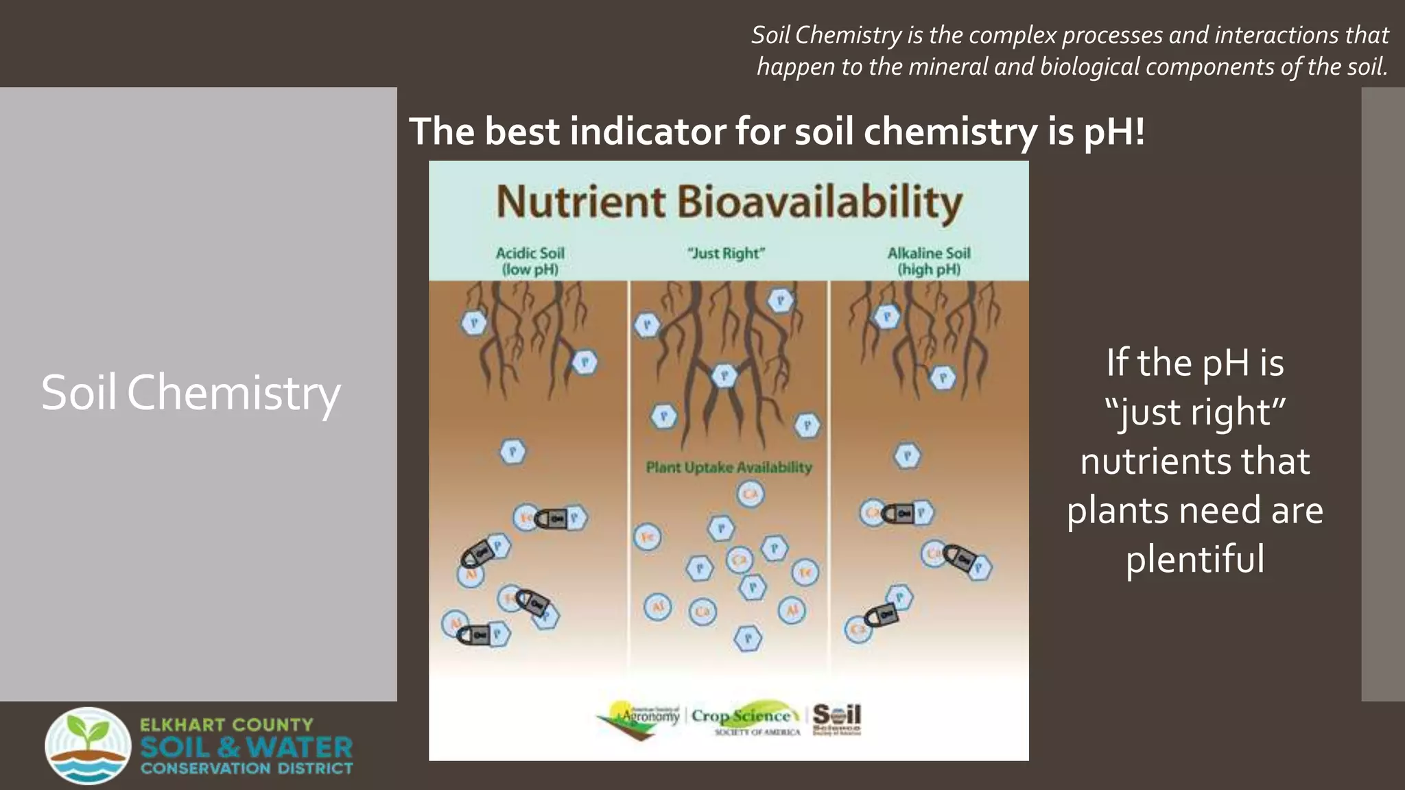 Intro-to-Soils.pptx