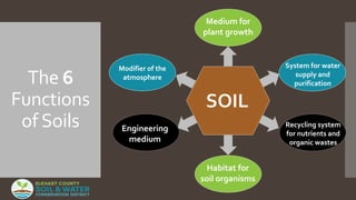 Intro-to-Soils.pptx