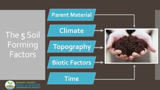 Intro-to-Soils.pptx