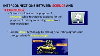 Intro-to-SCIENCE, TECHNOLOGY, AND SOCIETY new2025.pdf
