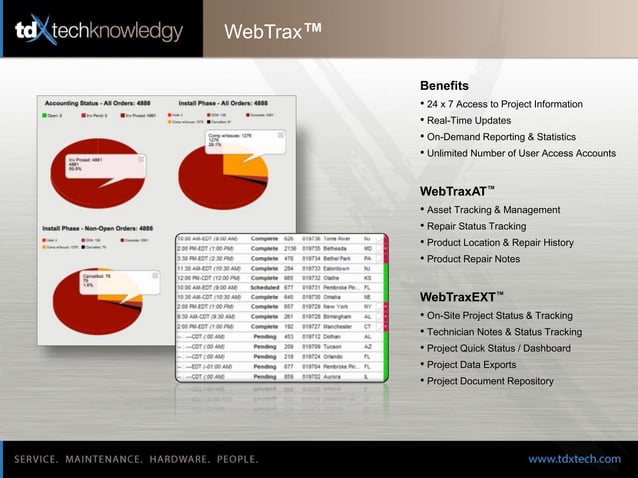 Introduction to TDX Tech | PPT