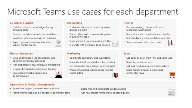 Introduction to Microsoft Teams