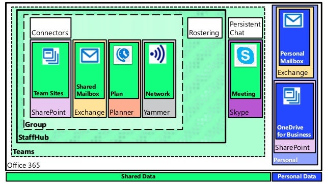 Introduction to Microsoft Teams