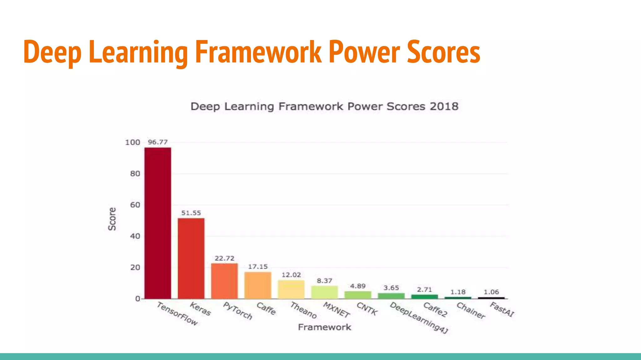 Introduction To Tensorflow Ppt