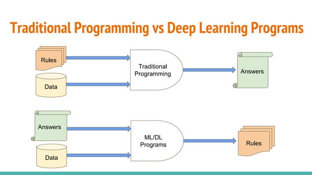 Introduction To Tensorflow | PPTX