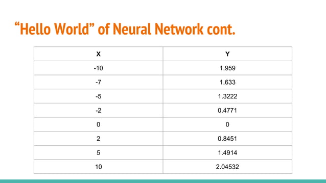Introduction To Tensorflow | PPTX