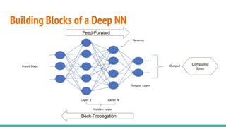 Introduction To Tensorflow | PPTX