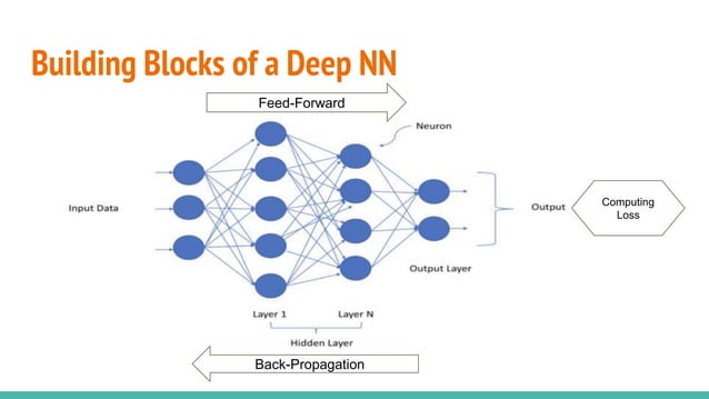 Introduction To Tensorflow | PPTX