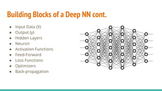 Introduction To Tensorflow | PPTX