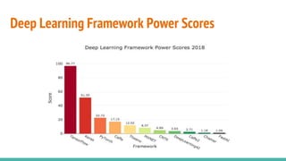 Introduction To Tensorflow | PPTX