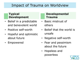 Intro to-trauma (1) | PPTX