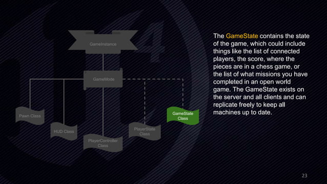 Intro to unreal with framework and vr | PPTX | Roleplaying Games | Games and Puzzles