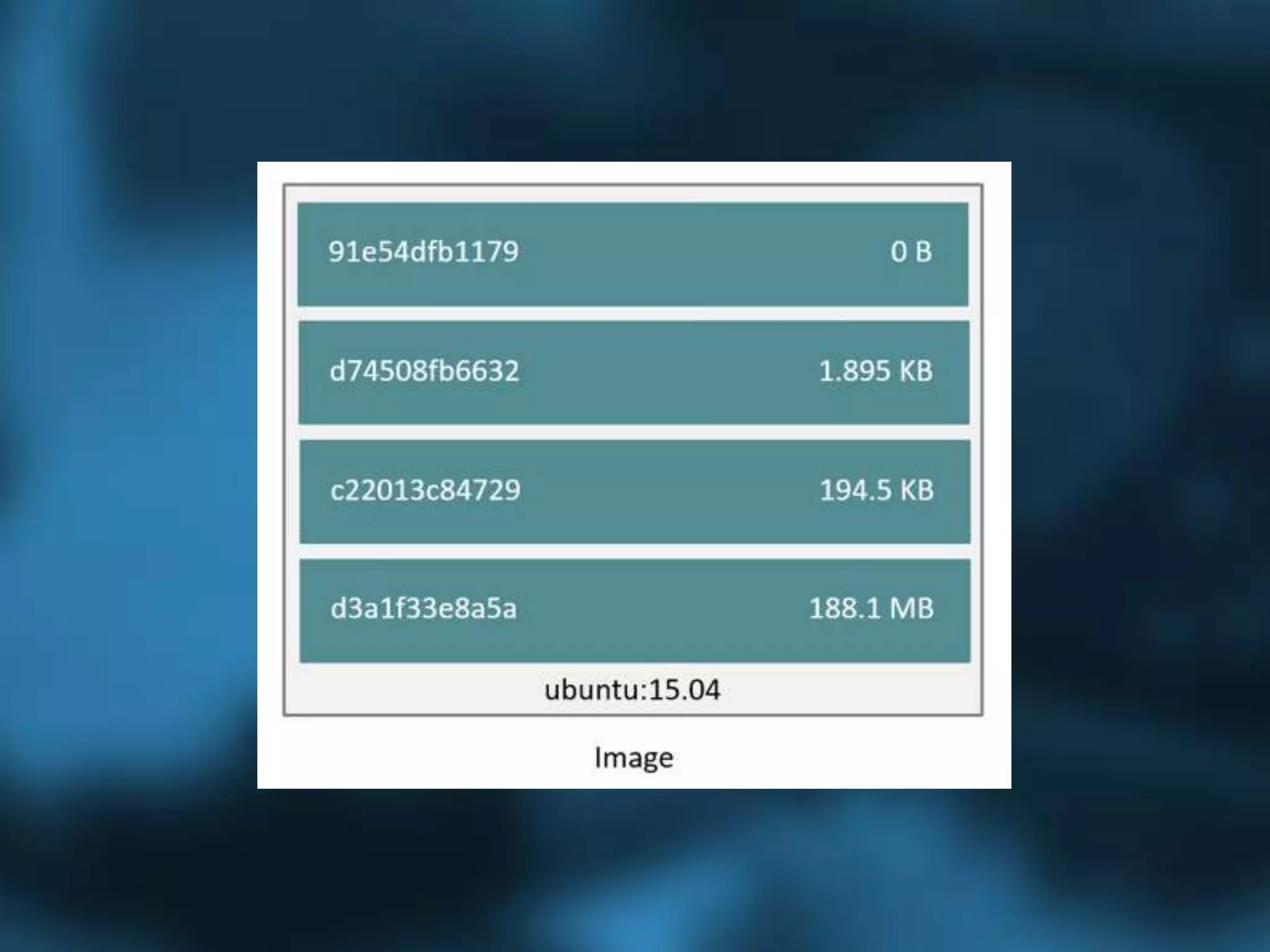 Introduction to Microservices with Docker and Kubernetes | PPT