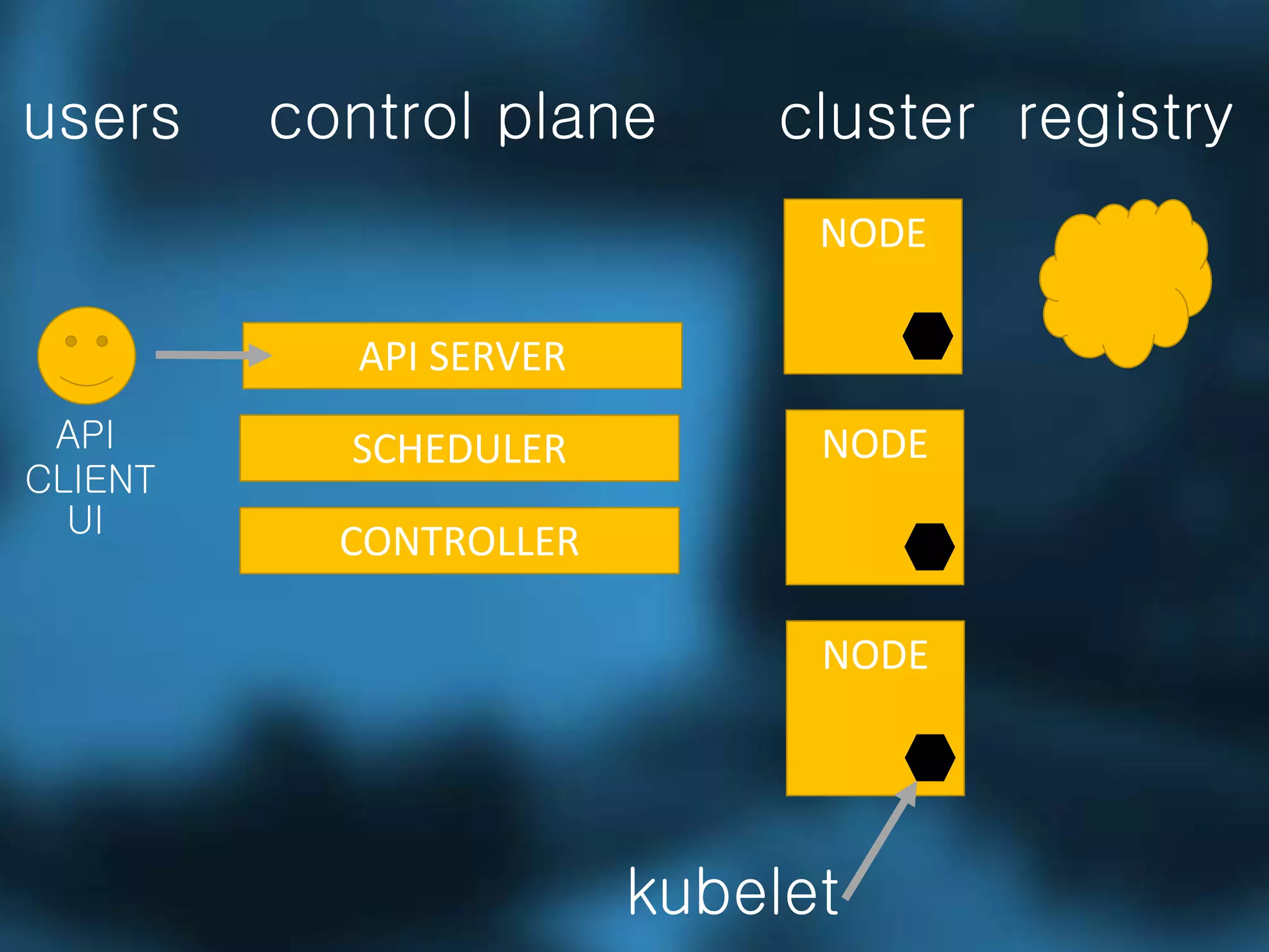 Introduction to Microservices with Docker and Kubernetes | PPT