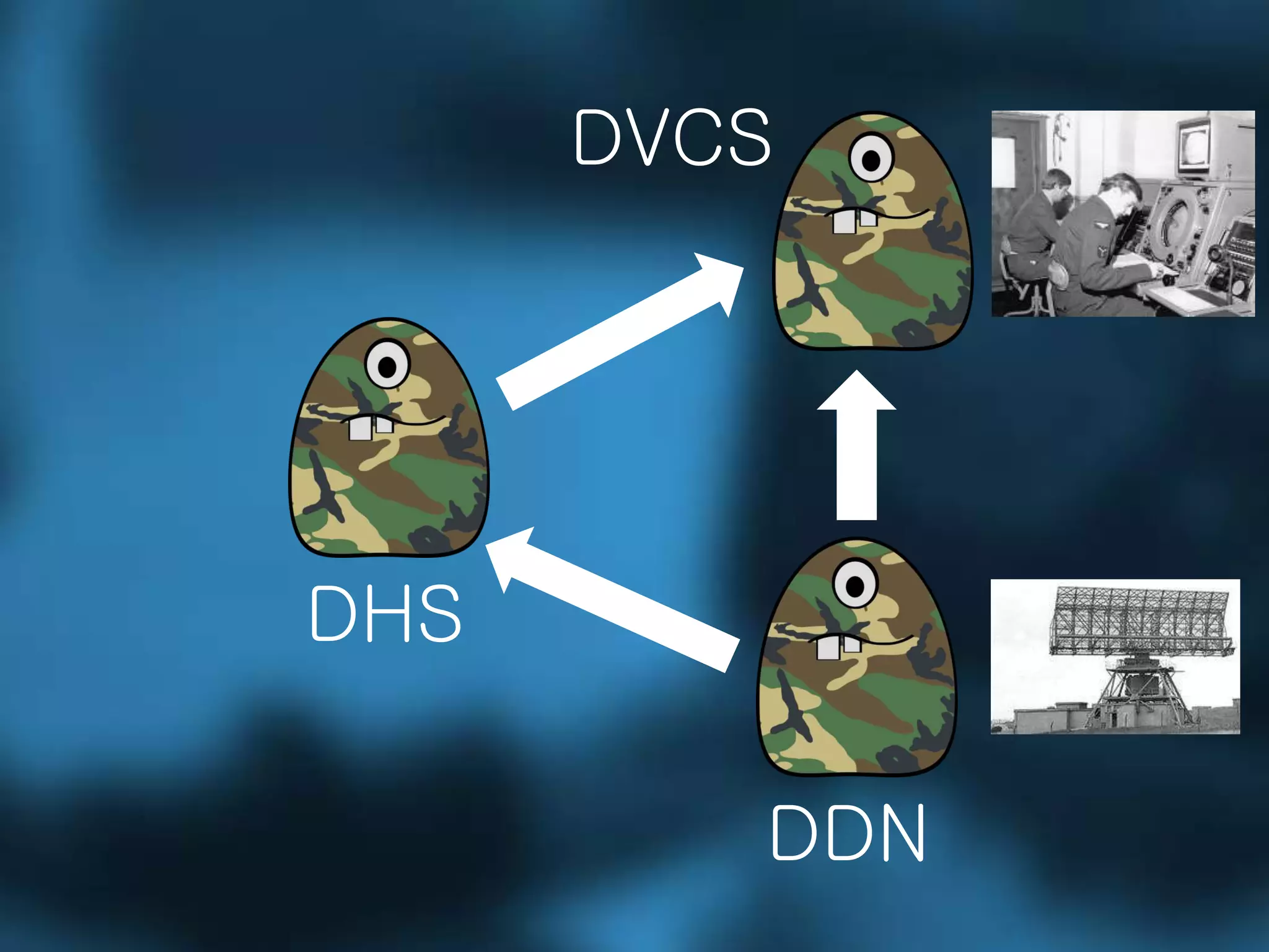 Introduction to Microservices with Docker and Kubernetes | PPT