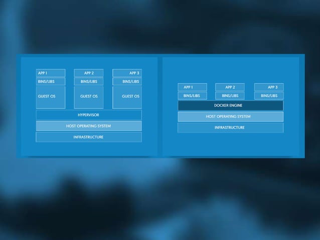 Introduction to Microservices with Docker and Kubernetes | PPT