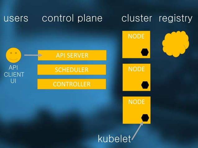 Introduction to Microservices with Docker and Kubernetes | PPT