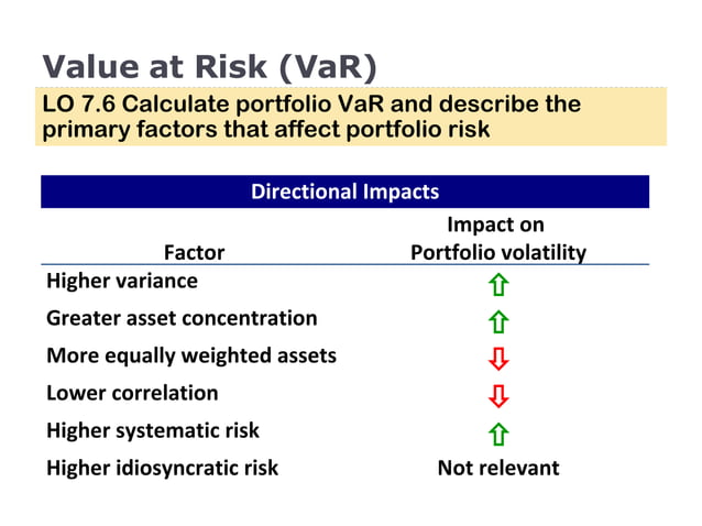 Intro to Value at Risk (VaR) | PPT | Stocks and Bonds | Personal Investing