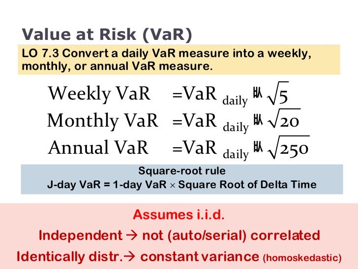 Var Formula