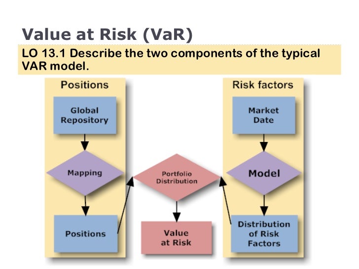 Intro to Value at Risk (VaR)