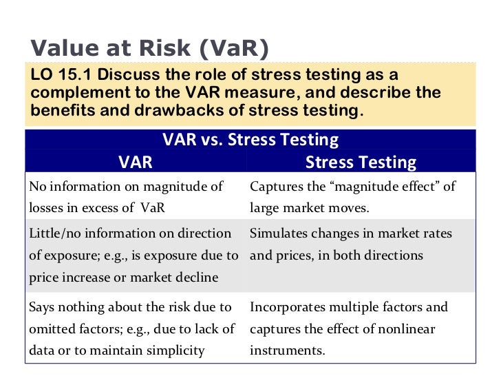 Intro to Value at Risk (VaR)