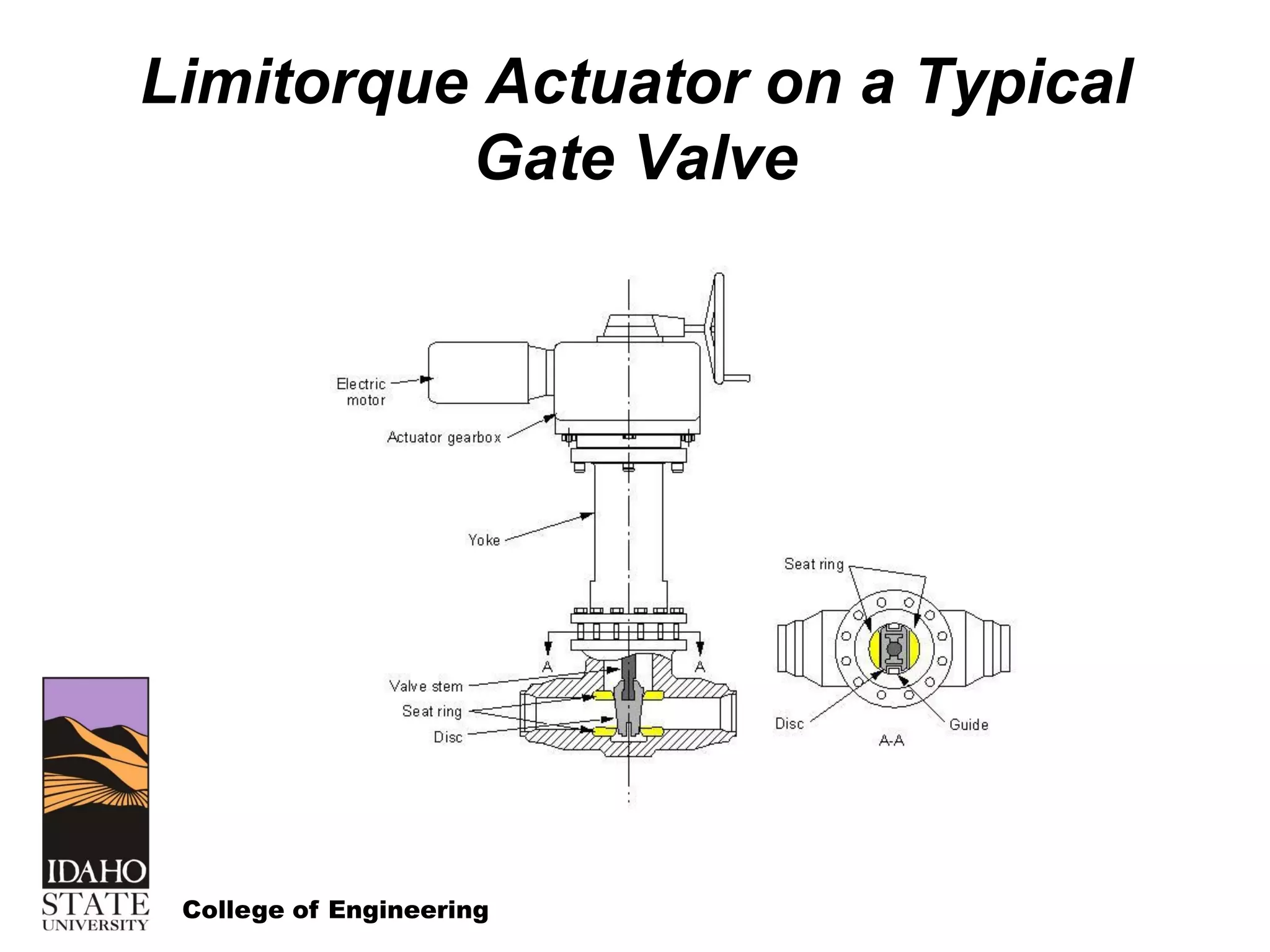 NRC Course on Motor Operated Valves and Limitorque | PDF