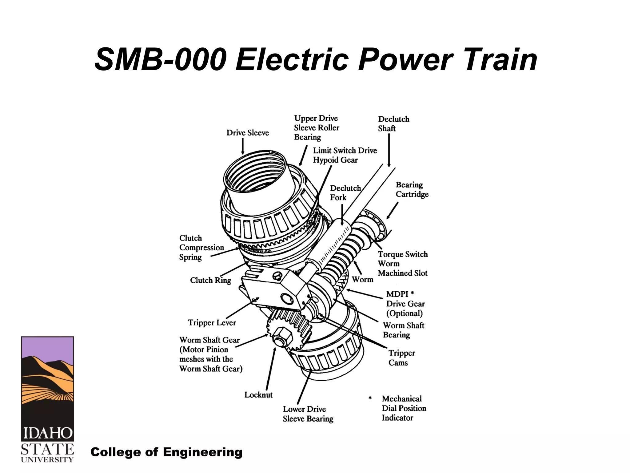 NRC Course on Motor Operated Valves and Limitorque | PDF