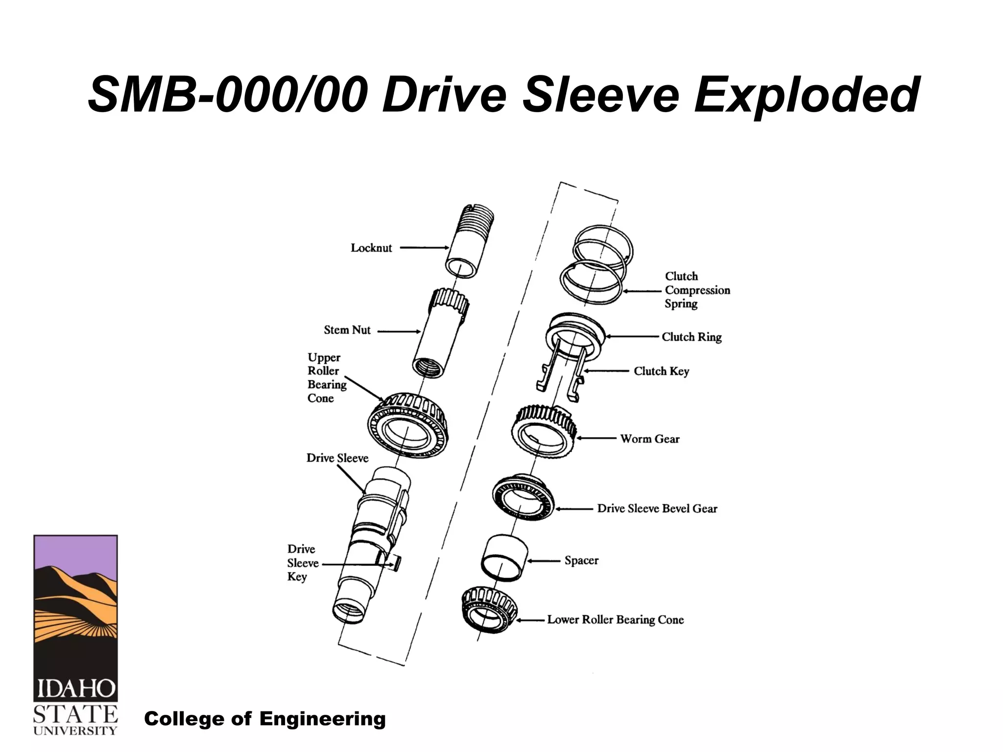 NRC Course on Motor Operated Valves and Limitorque | PDF