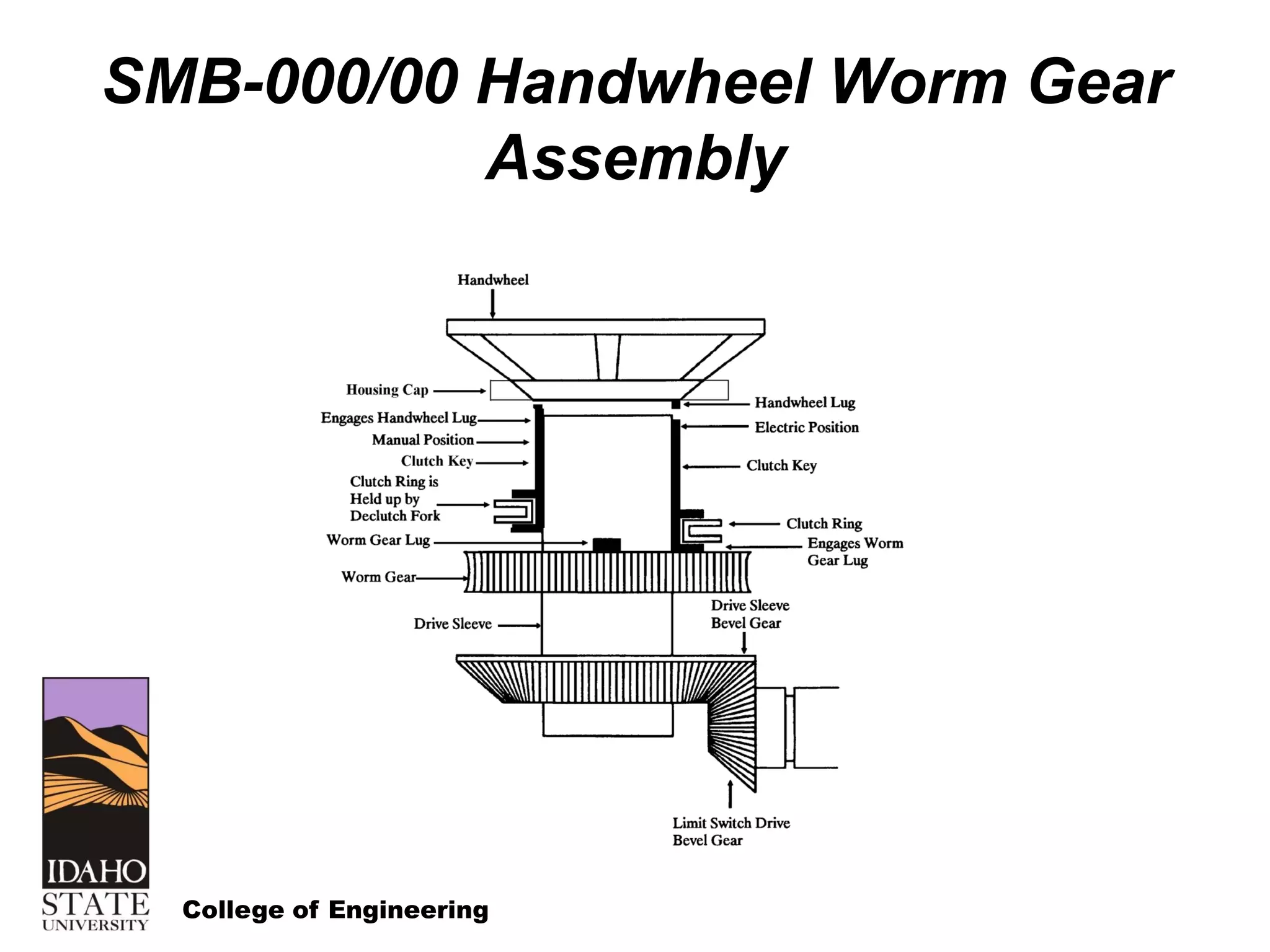 NRC Course on Motor Operated Valves and Limitorque | PDF